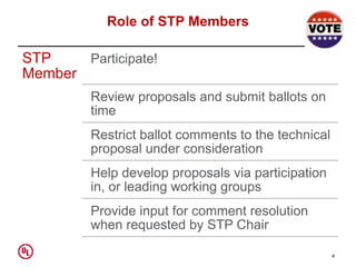North American Life Jacket Standard Technical Panel (STP) 1123 Status ...