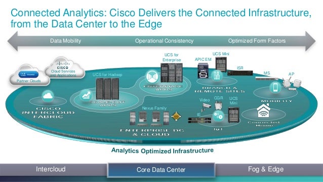 Big Data Expo 2015 - Cisco Connected Analytics
