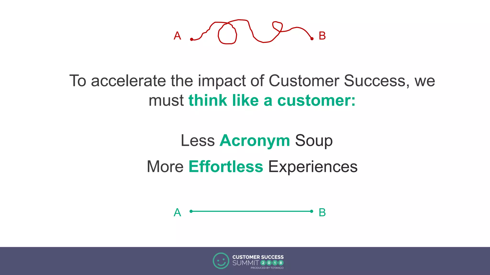 Architecting Effortless Customer Experiences | PPT