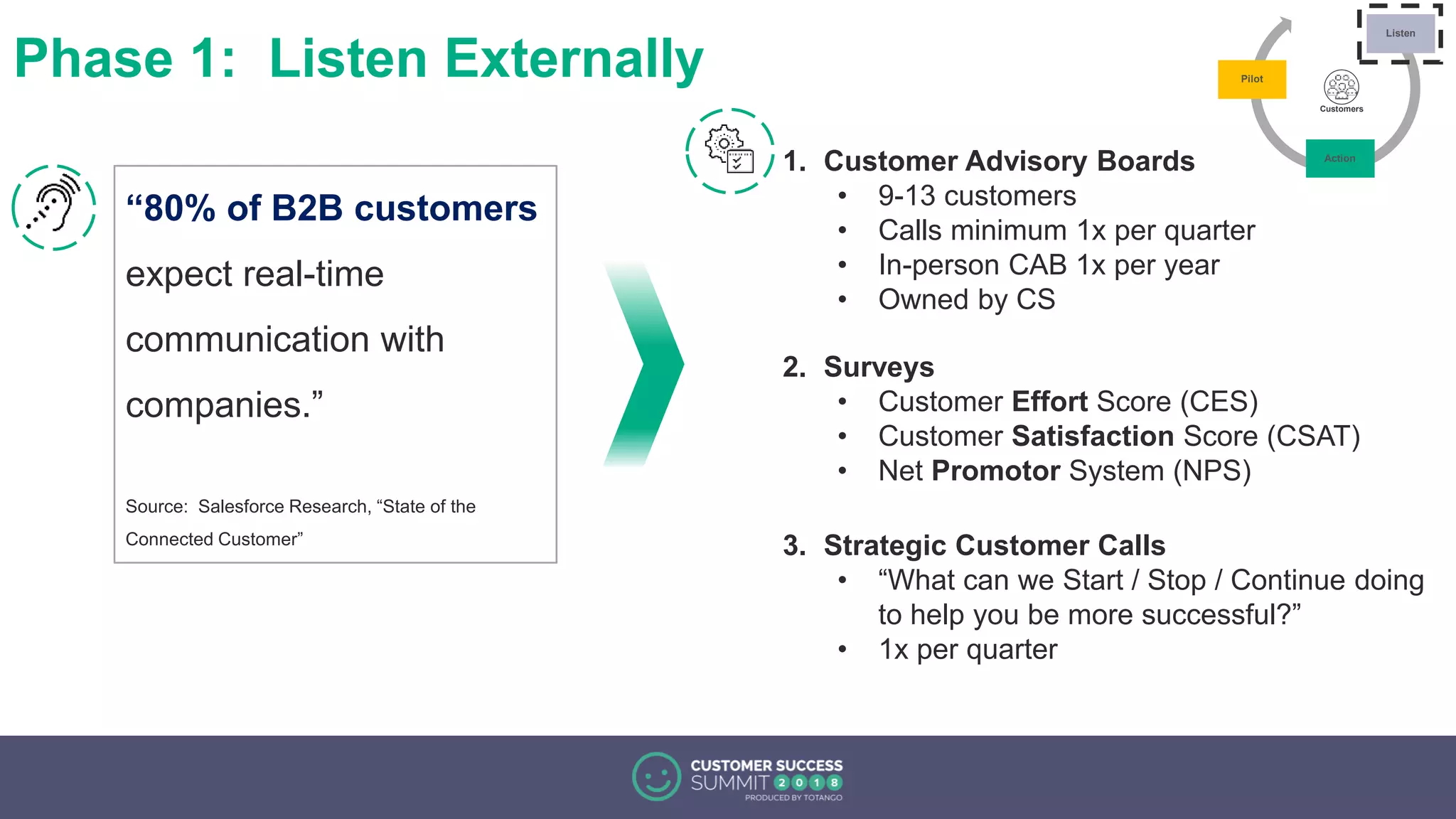 Architecting Effortless Customer Experiences | PPT