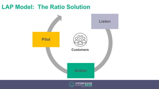 Architecting Effortless Customer Experiences | PPT