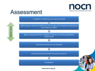 Nicol Ripon NOCN presentation | PPTX