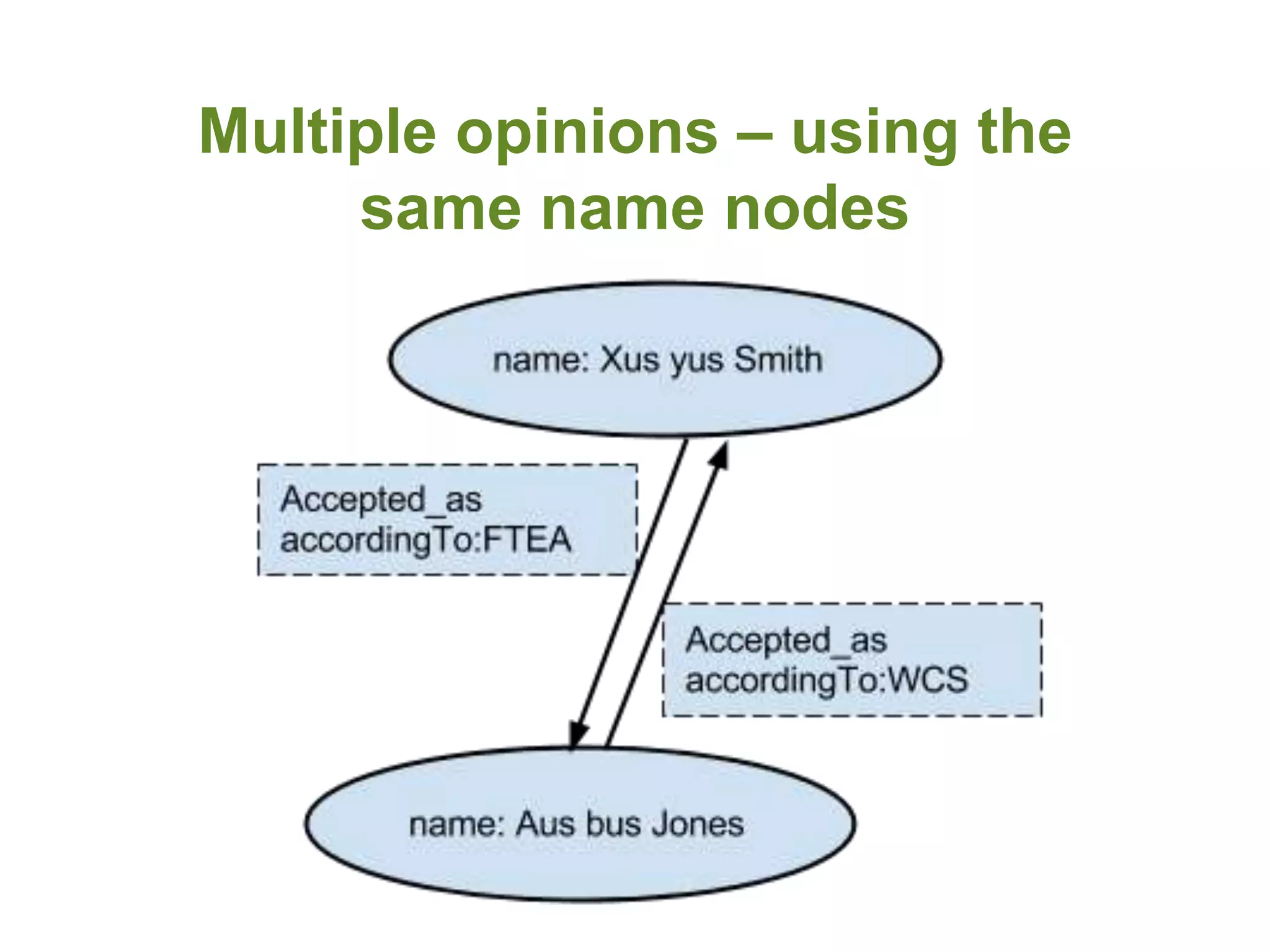 A names backbone - a graph of taxonomy | PPT
