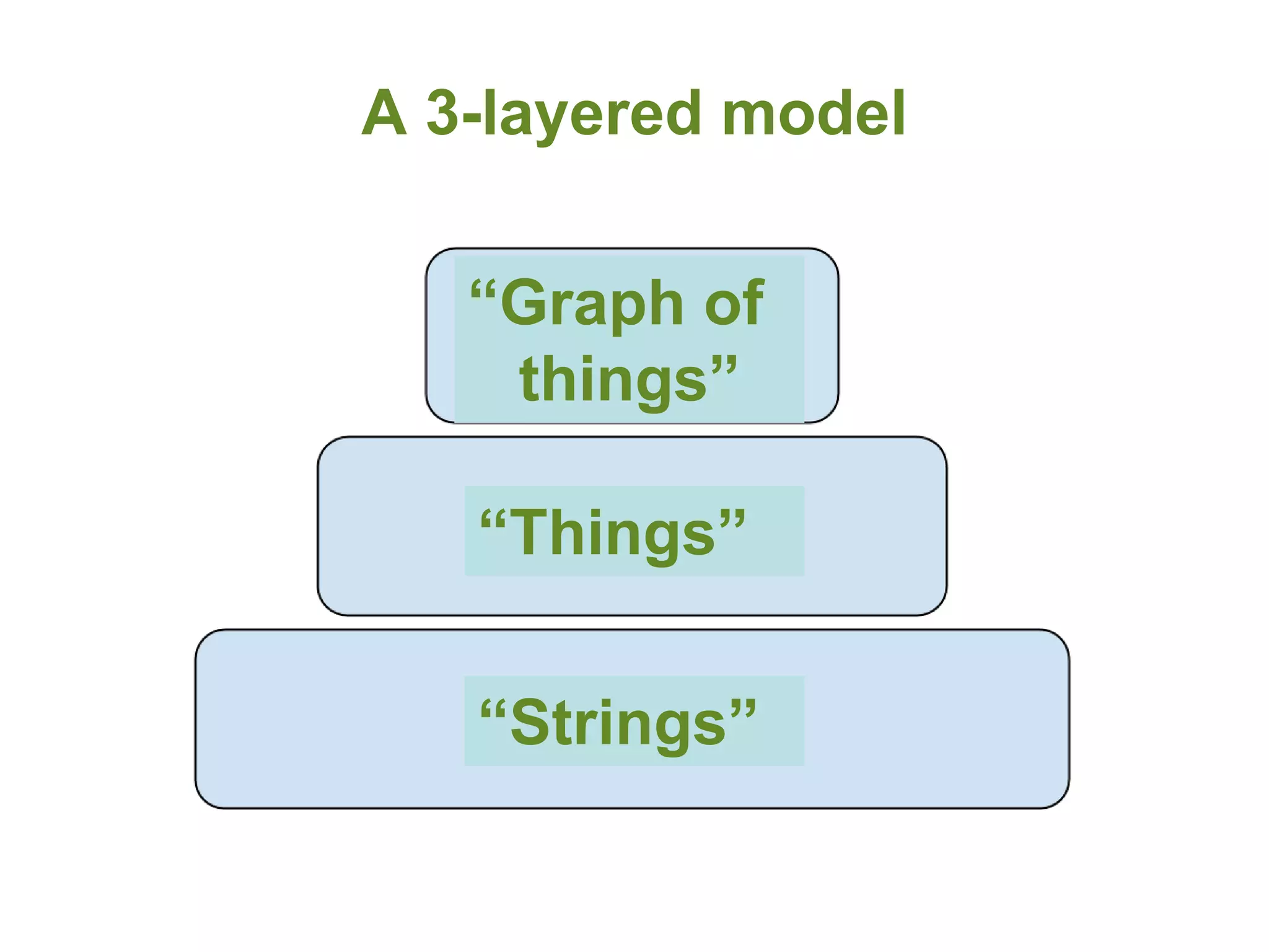 A names backbone - a graph of taxonomy | PPT