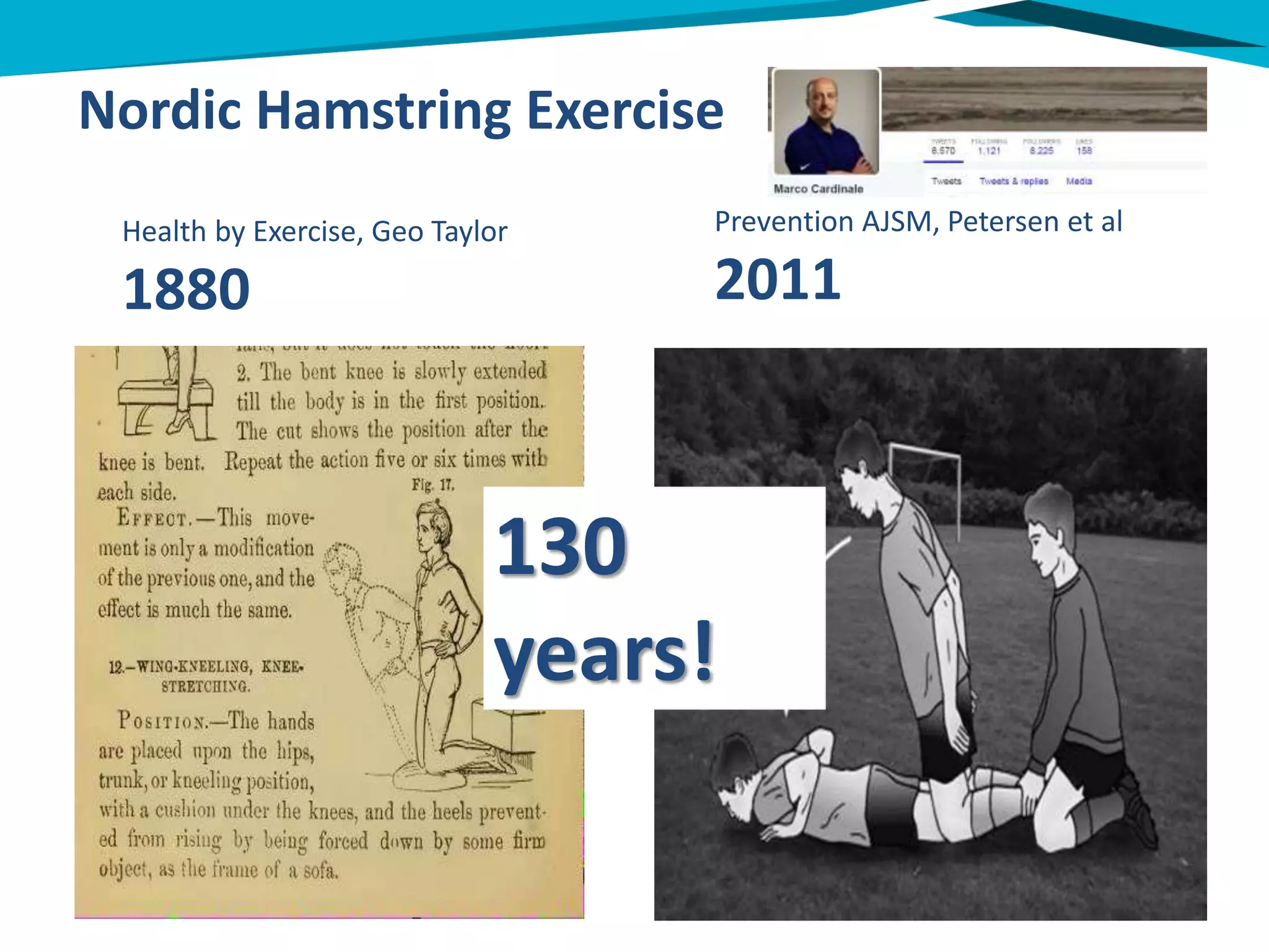 Hamstring strength, training sweet spot and shared decision making ...