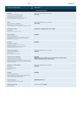 Nicomatic cata2019-1306-EMM rugged miniaturized connector | PDF