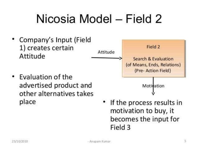 nicosiamodelofconsumerbehaviour-140808020559-phpapp01.pptx