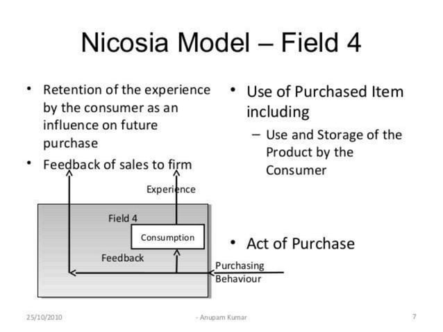 Nicosia model of consumer behaviour | PPTX