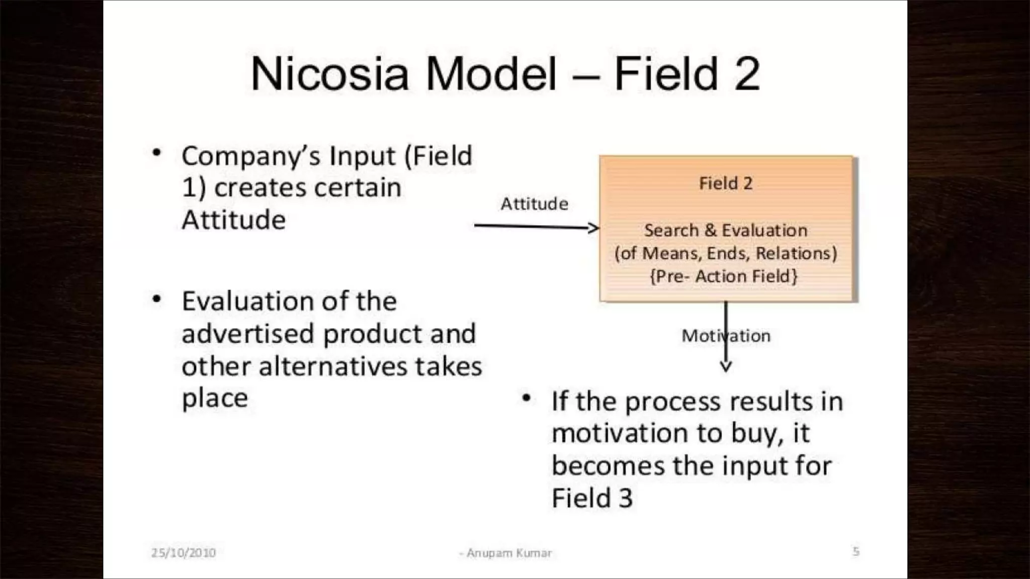 Nicosia model of consumer behaviour | PPTX