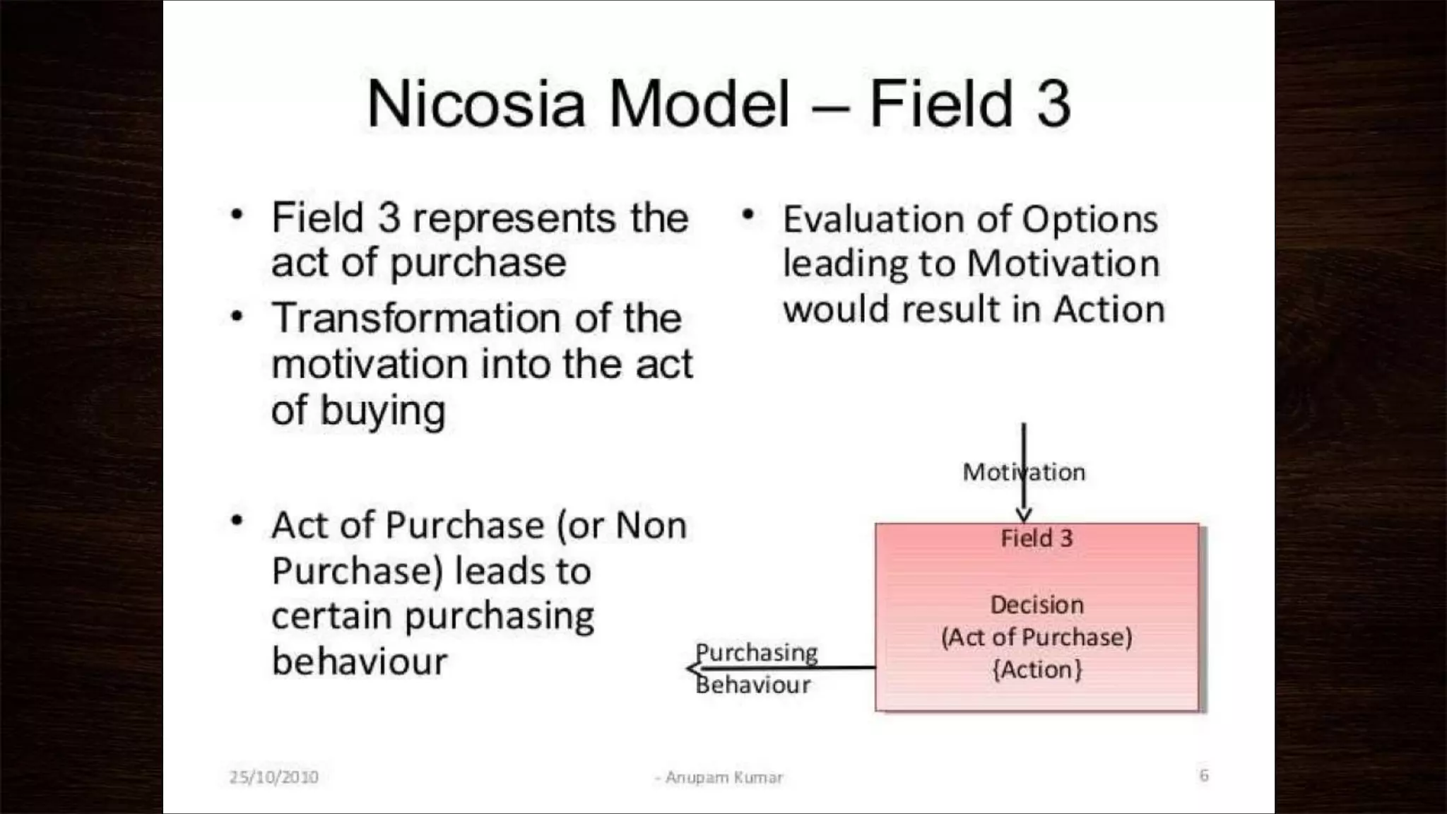 Nicosia model of consumer behaviour | PPTX