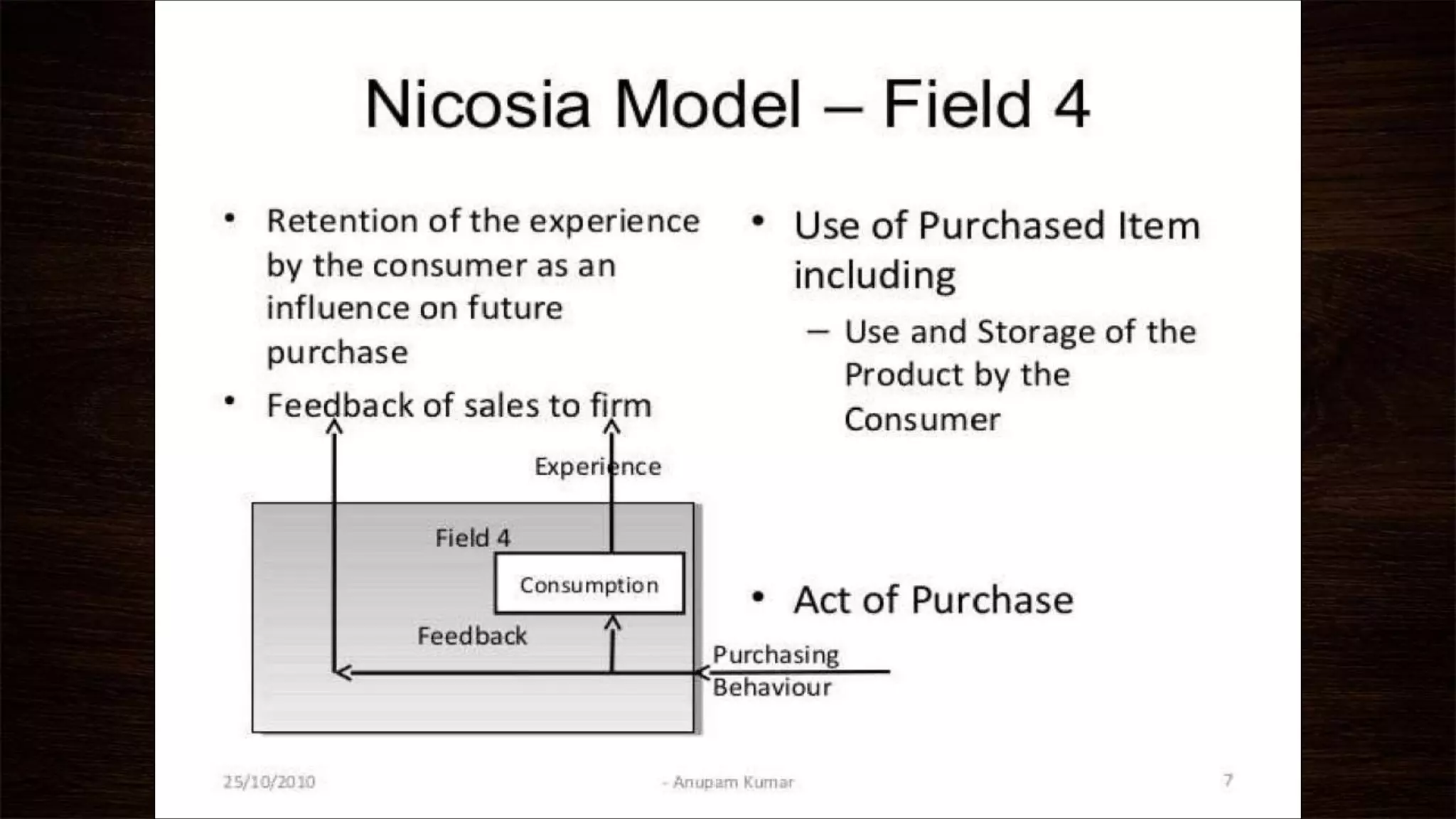 Nicosia model of consumer behaviour | PPTX