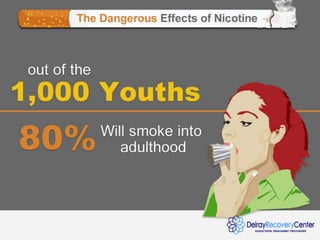 The Dangerous Effects of Nicotine | PPTX