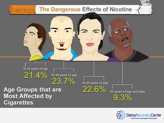 The Dangerous Effects of Nicotine | PPTX