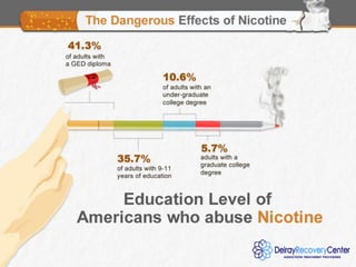 The Dangerous Effects of Nicotine | PPTX