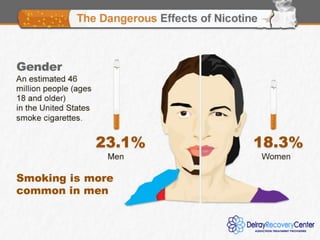 The Dangerous Effects of Nicotine | PPTX