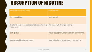 Nicotine | PPTX