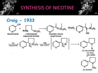 Nicotine - Structural elucidation | PPTX