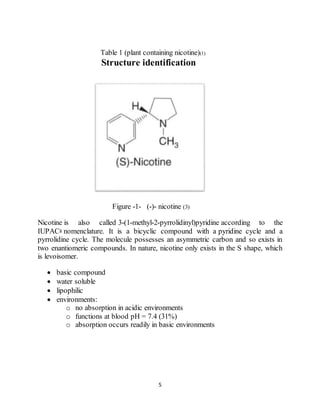 Nicotine content in different tobacco species | DOCX