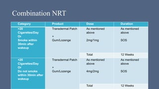 Nicotine Dependence.pptx