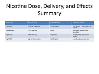 Nicotine Effects & properties Presentation.pptx