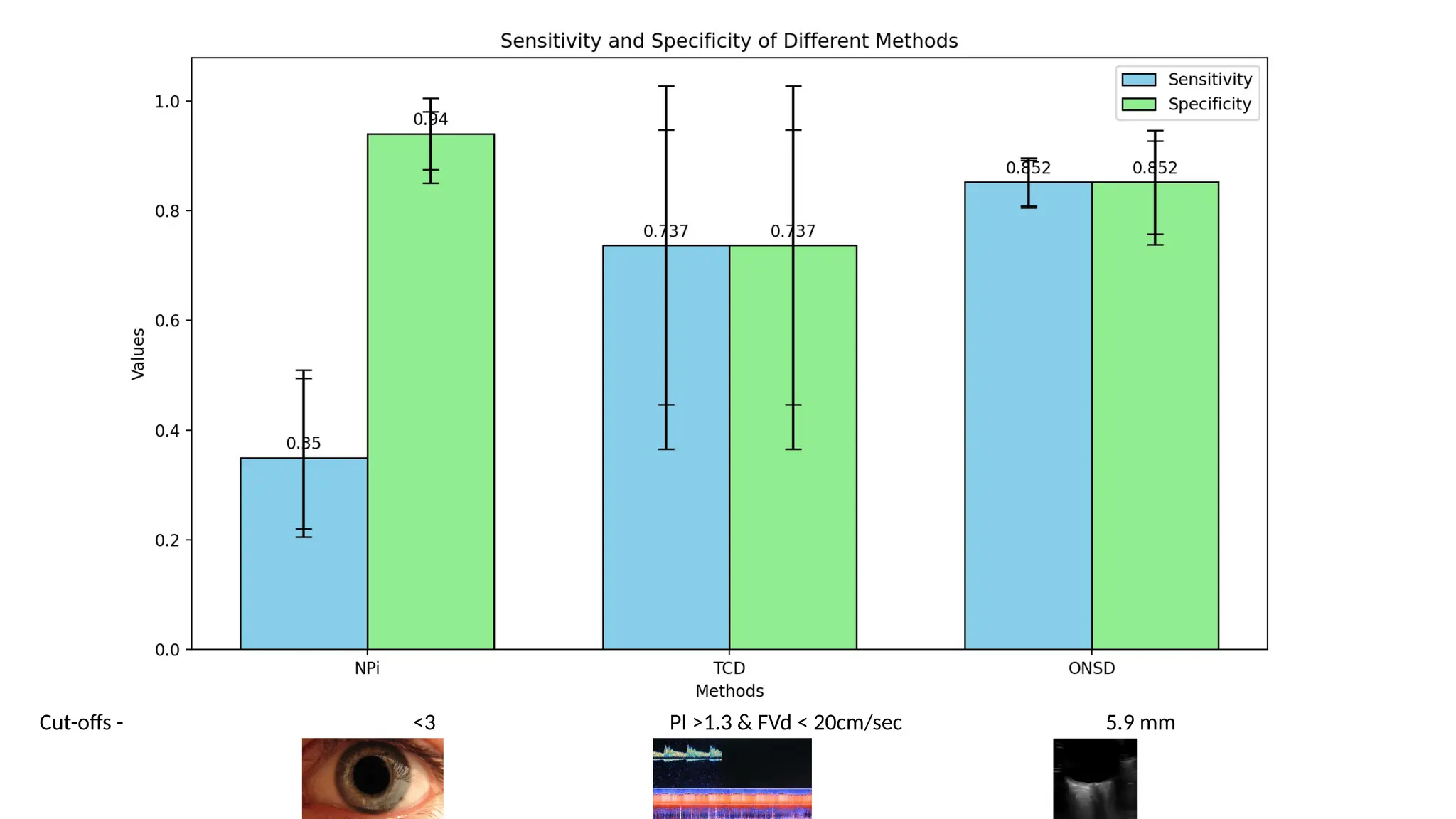 Non-invasive Intracranial Pressure Monitoring for Neurosurgeons | PPT