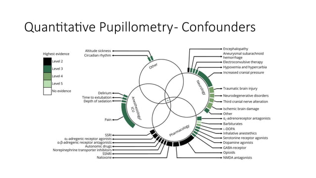 Non-invasive Intracranial Pressure Monitoring for Neurosurgeons | PPT