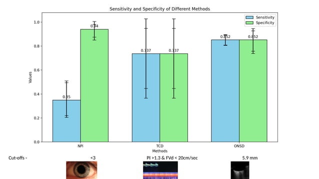 Non-invasive Intracranial Pressure Monitoring for Neurosurgeons | PPT