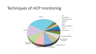 Non-Invasive ICP Monitoring for Neurosurgeons | PPT