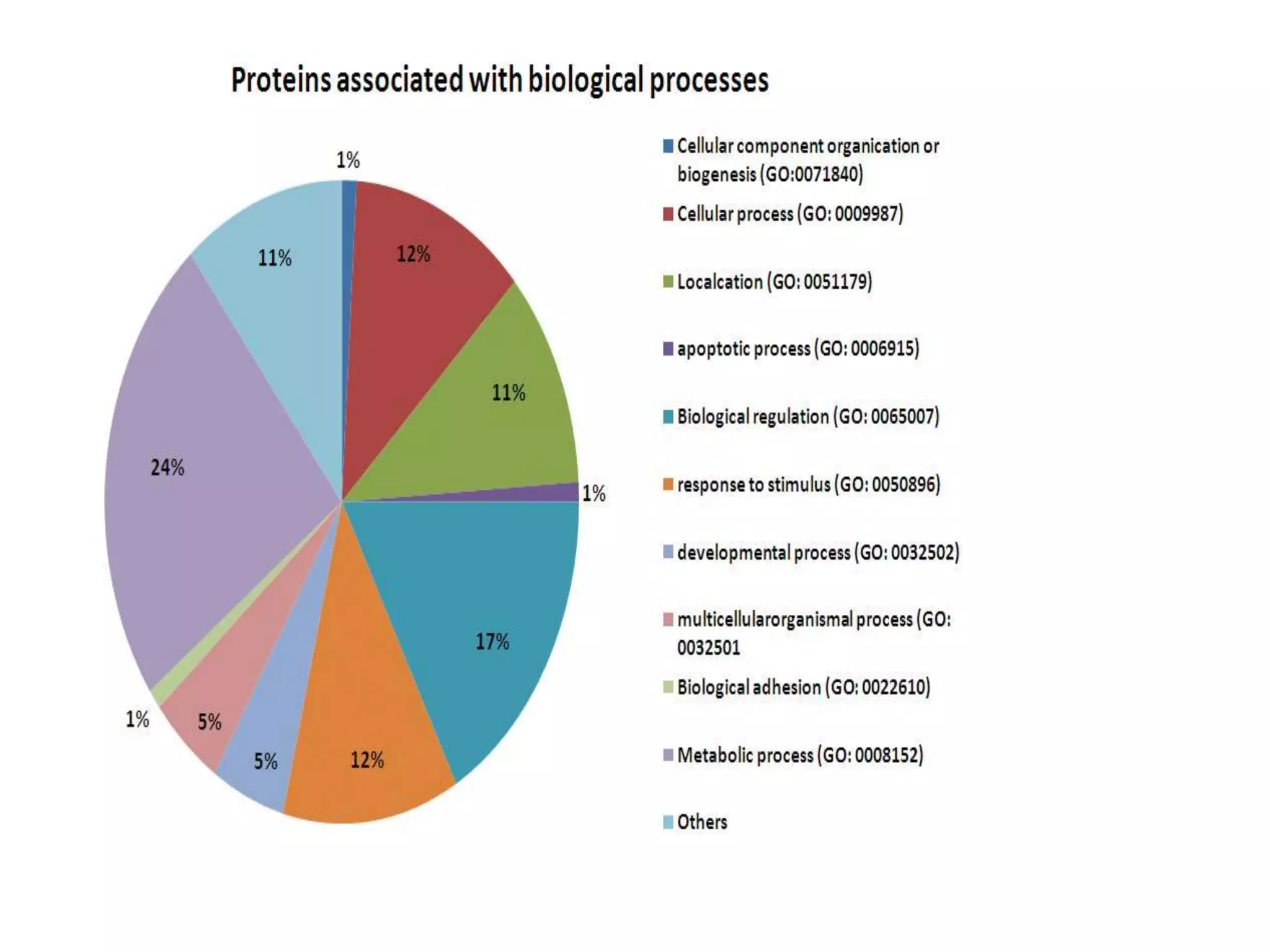 NICRA PROJECT BY Dr.SUNIL KUMAR BOYA | PPTX