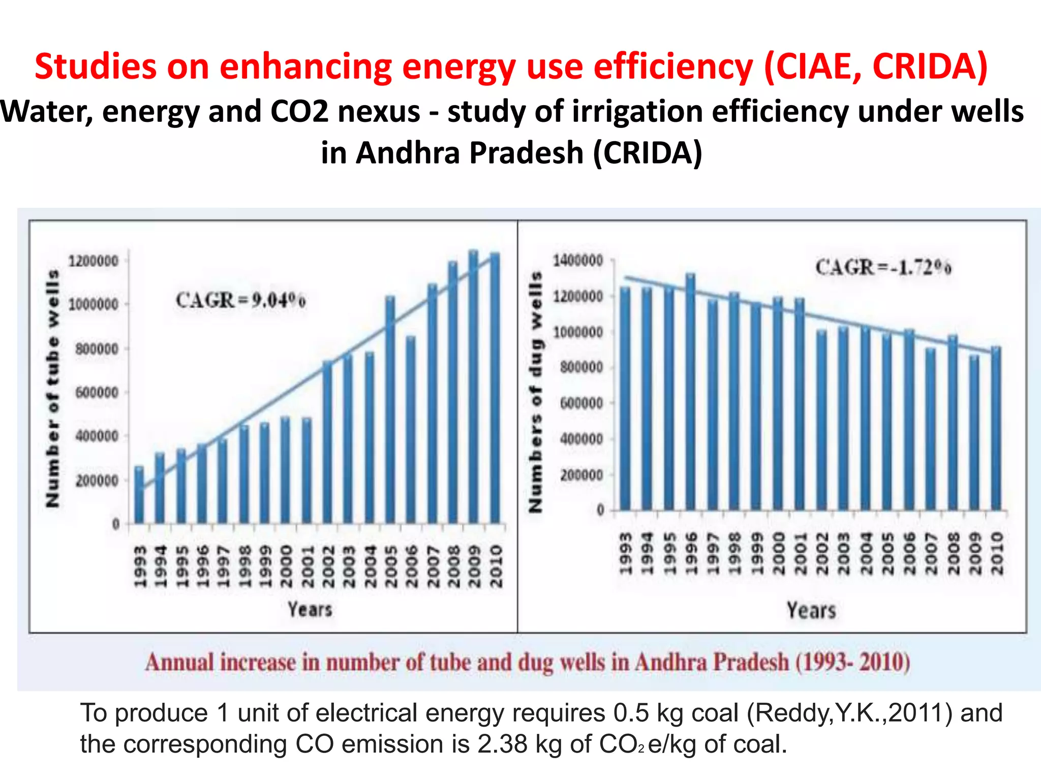 NICRA PROJECT BY Dr.SUNIL KUMAR BOYA | PPTX