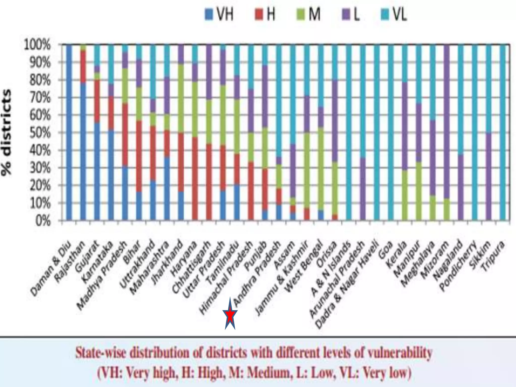 NICRA PROJECT BY Dr.SUNIL KUMAR BOYA | PPTX