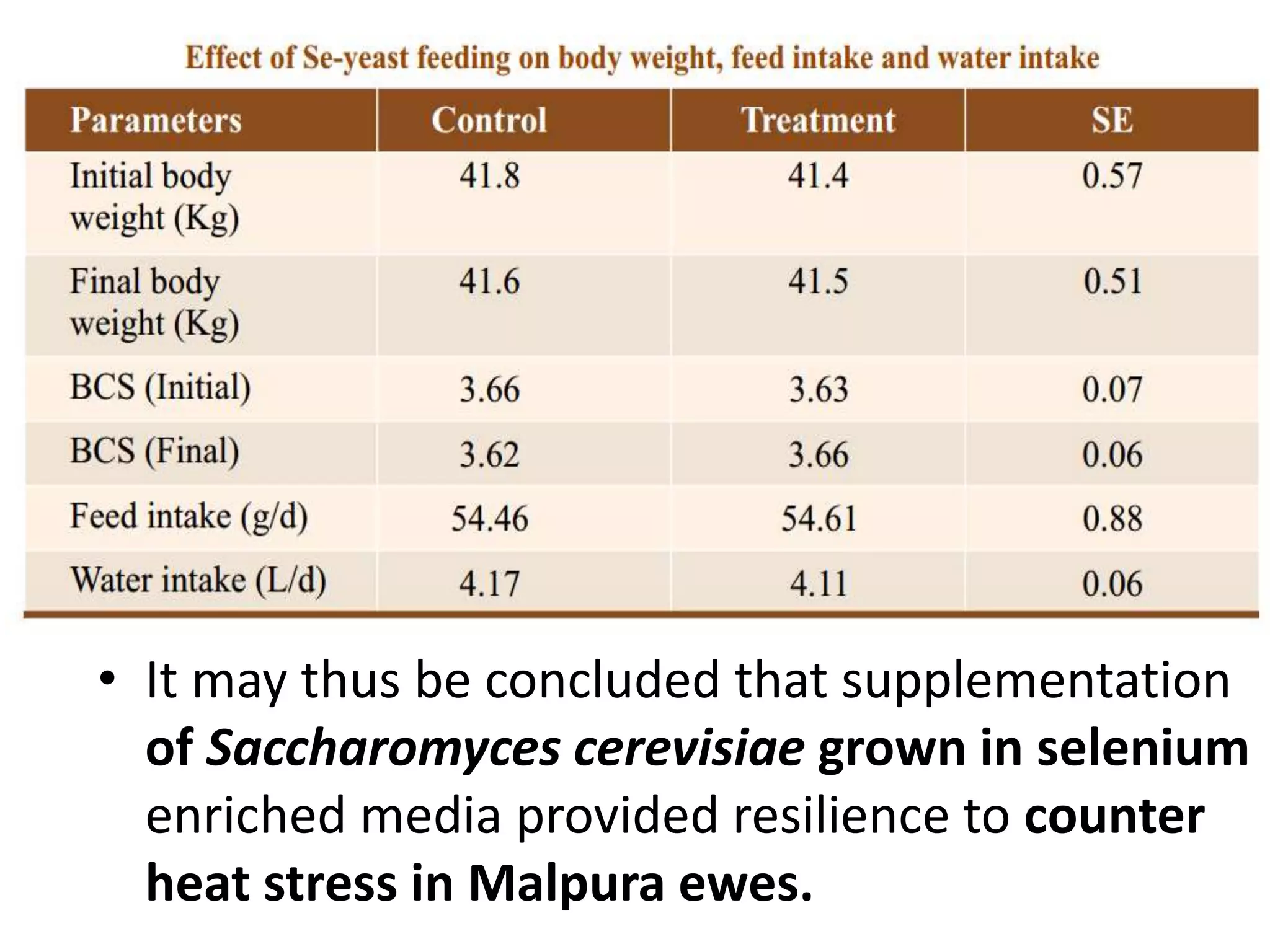 NICRA PROJECT BY Dr.SUNIL KUMAR BOYA | PPTX