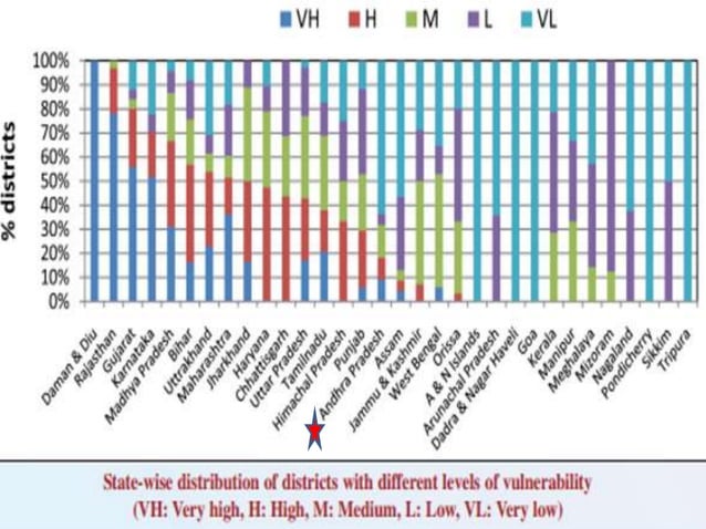 NICRA PROJECT BY Dr.SUNIL KUMAR BOYA | PPTX