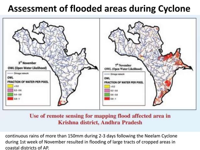 NICRA PROJECT BY Dr.SUNIL KUMAR BOYA | PPTX