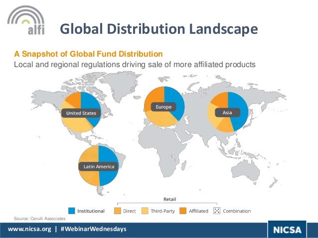 "Glocal" Distribution Strategies