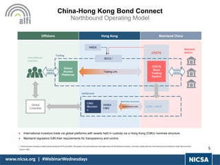 Investing in Chinese Capital Markets | PPTX