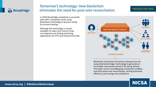 Next Generation Proxy Voting | PPT