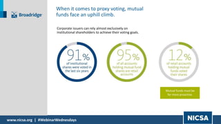 Next Generation Proxy Voting | PPT