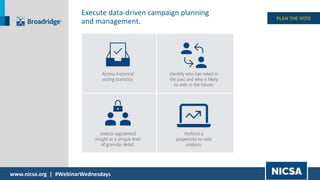 Next Generation Proxy Voting | PPT