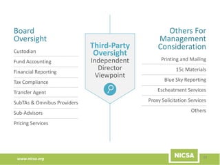 Third-Party Risk Management: Implementing a Strategy | PPTX