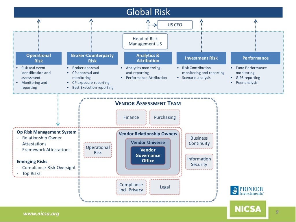 Third-Party Risk Management: Implementing a Strategy Third-Party Risk Management: Implementing a Strategy