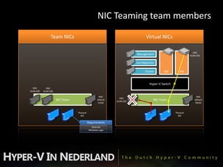 Nic teaming and converged fabric | PPTX