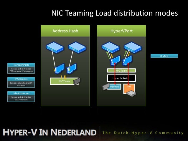 Nic teaming And Converged Fabric nic-teaming-and-converged-fabric