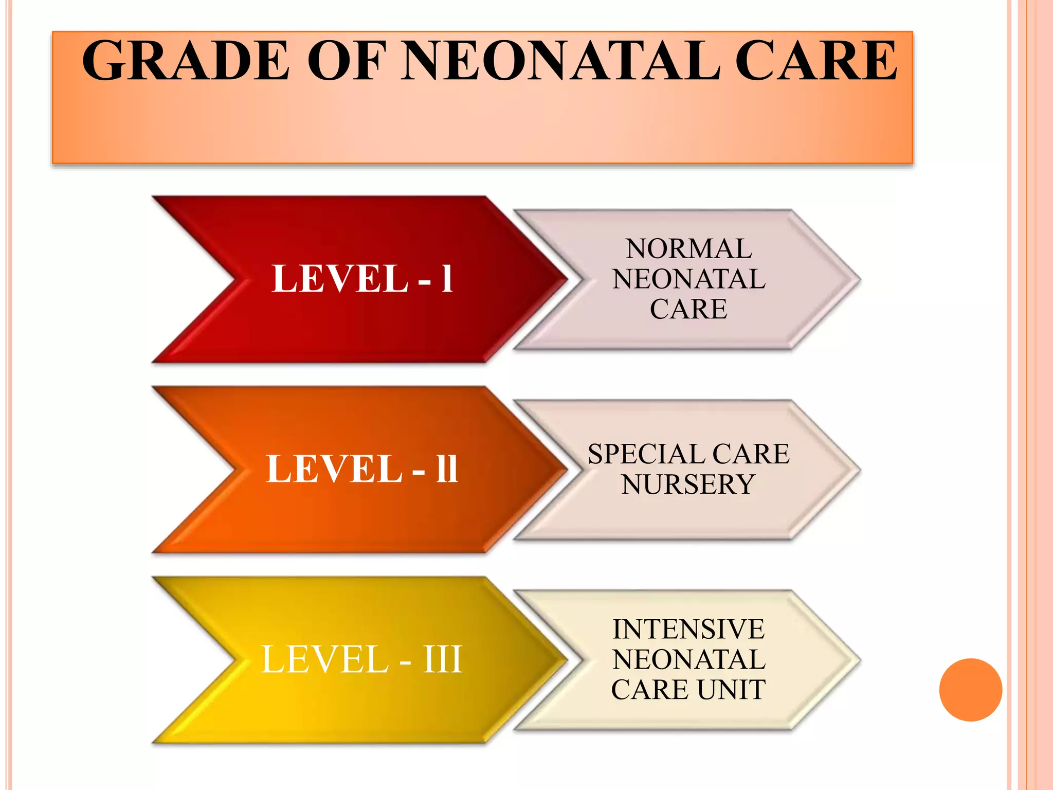 Neonatal Intensive Care Unit | PPTX
