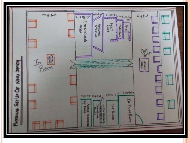 Neonatal Intensive Care Unit | PPTX