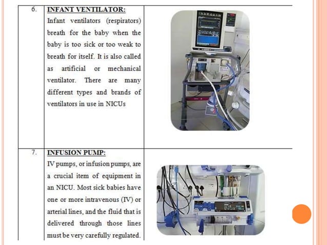 Neonatal Intensive Care Unit | PPTX