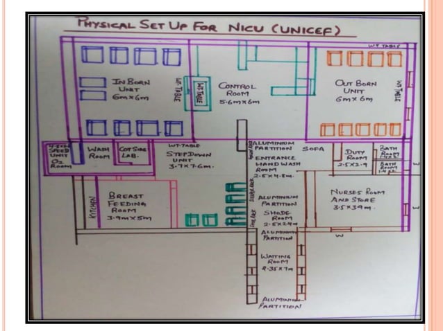 Neonatal Intensive Care Unit | PPTX