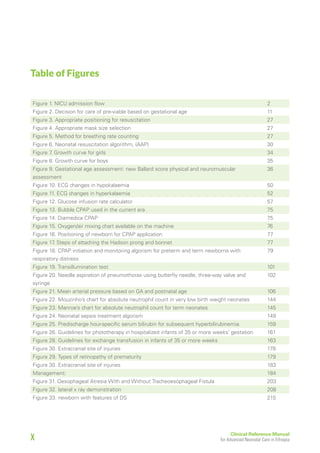 Nicu 2021 Ethiopia | PDF
