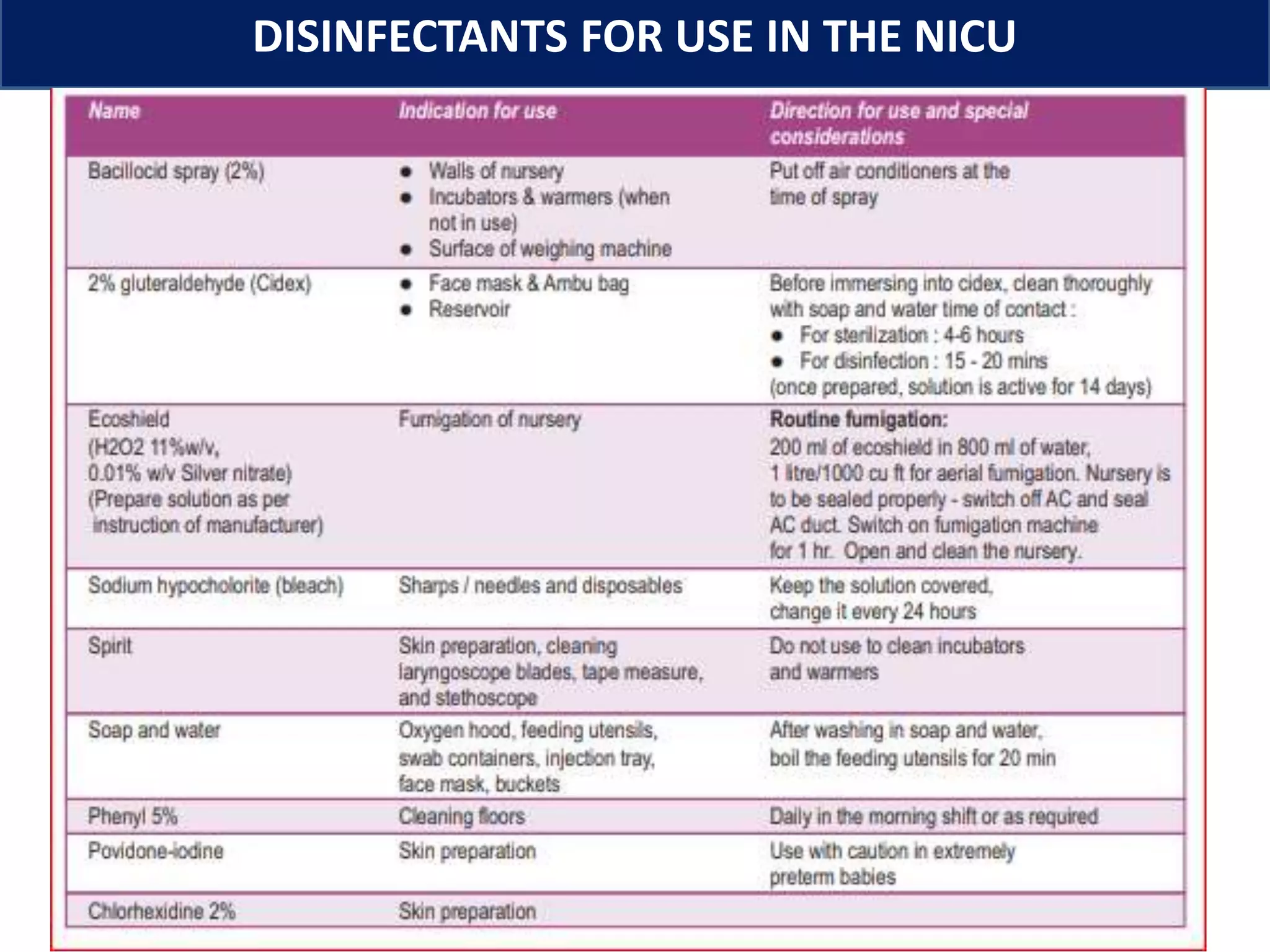 Disinfection in the Neonatal Intensive Care Unit | PPTX