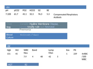 Neonatal Intensive Care Unit Audit .pptx